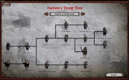 Kaikoth Confederation | Perisno Wiki | Fandom