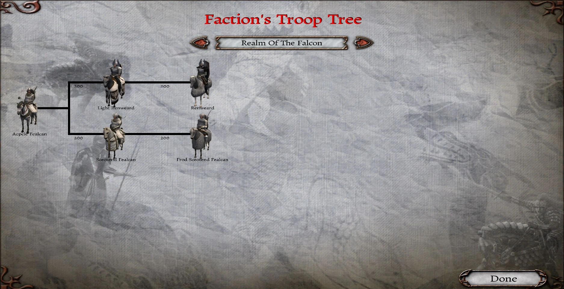 Realm of the Falcon Troops | Perisno Wiki | Fandom