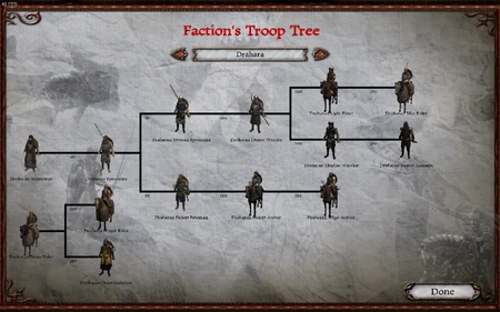 Drahara | Perisno Wiki | Fandom