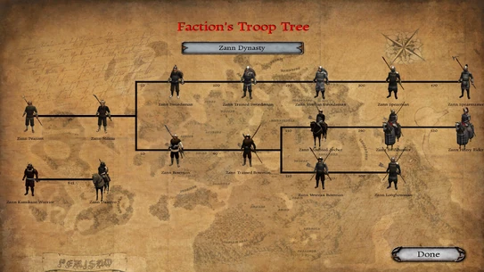 Zann Dynasty | Perisno Wiki | Fandom