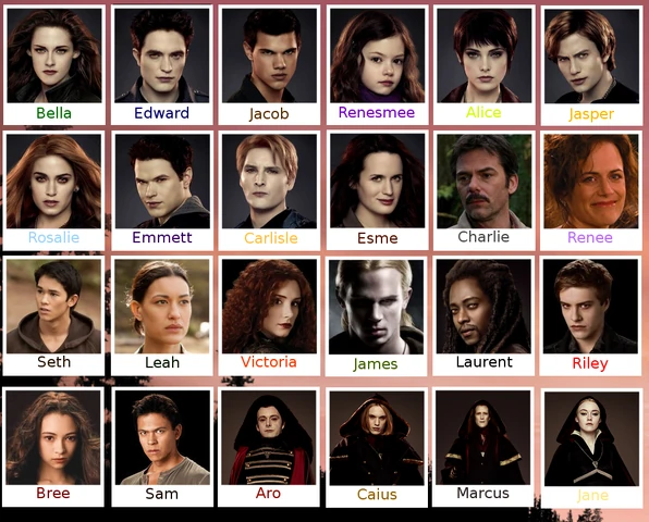 Image - Twilight Characters QuizUp.png | PetStarPlanet Wiki | FANDOM ...