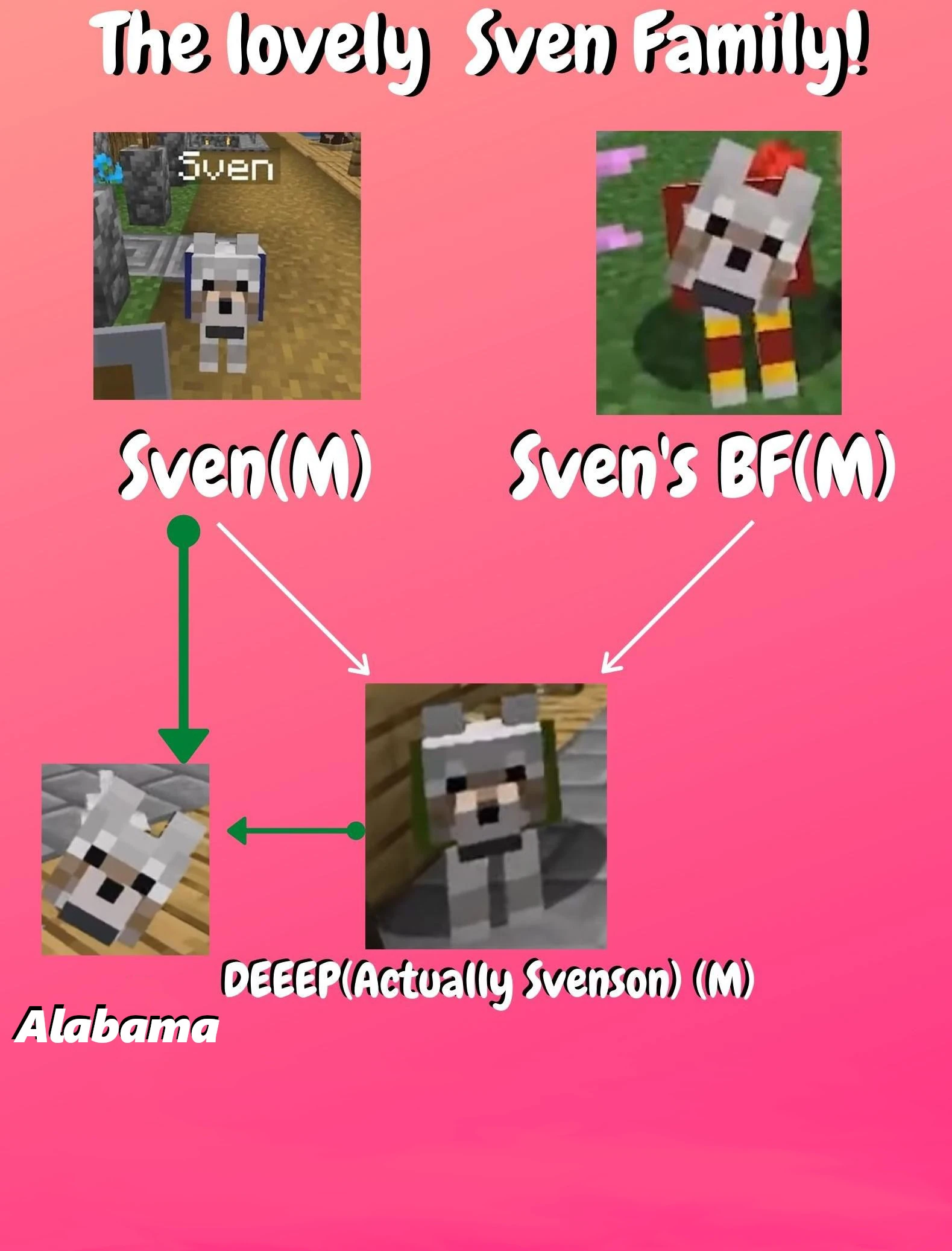 Sven Family | PewDiePie Wiki | Fandom