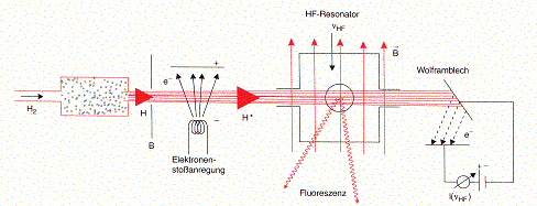 Das Wasserstoffatom | Physik Wiki | Fandom