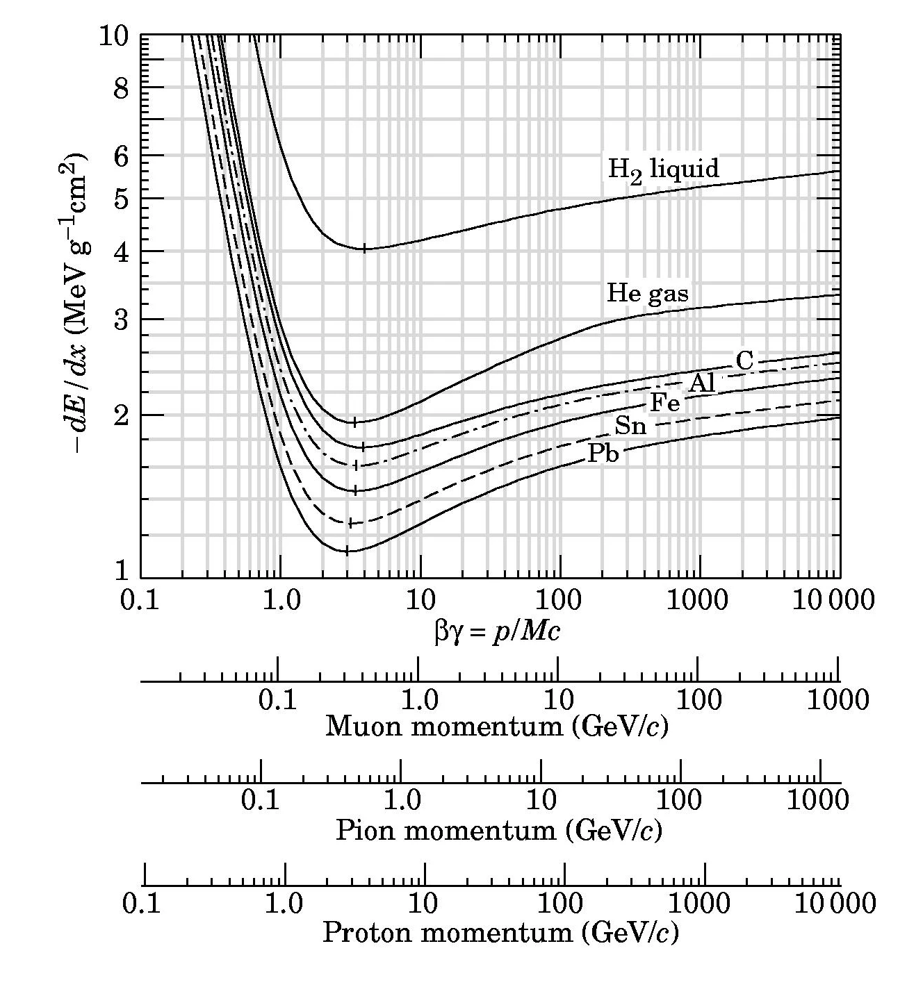Detektoren | Physik Wiki | Fandom