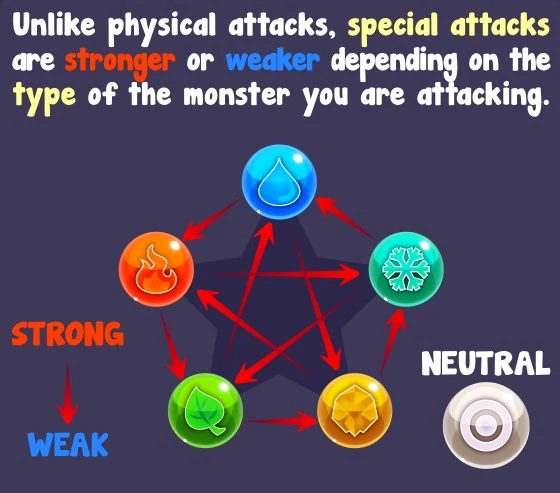 Pico Types | Pico Pets Wikia | Fandom