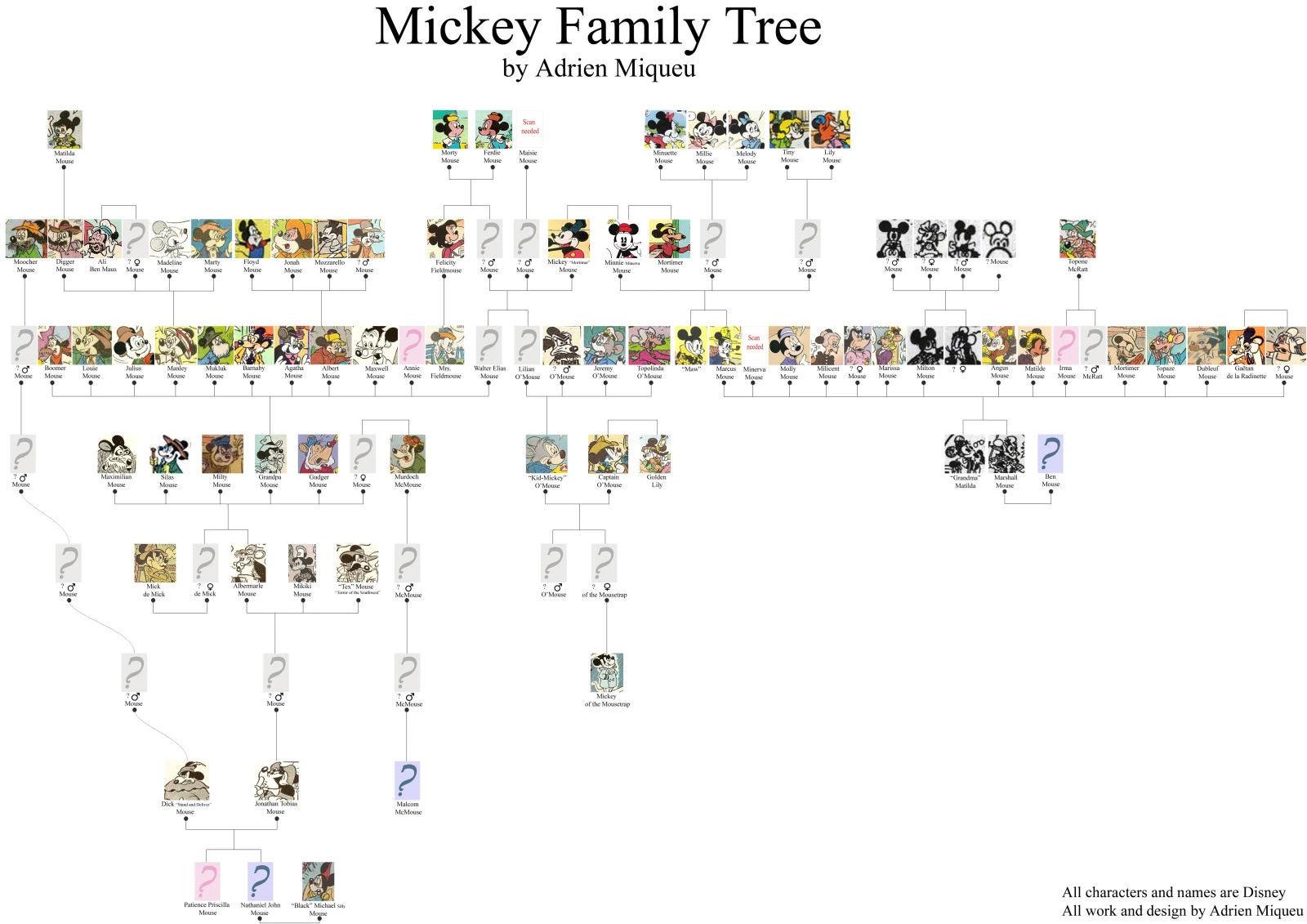 Image - Mickey-s-family-tree-ultimate-essai.jpg | Picsou Wiki | FANDOM ...