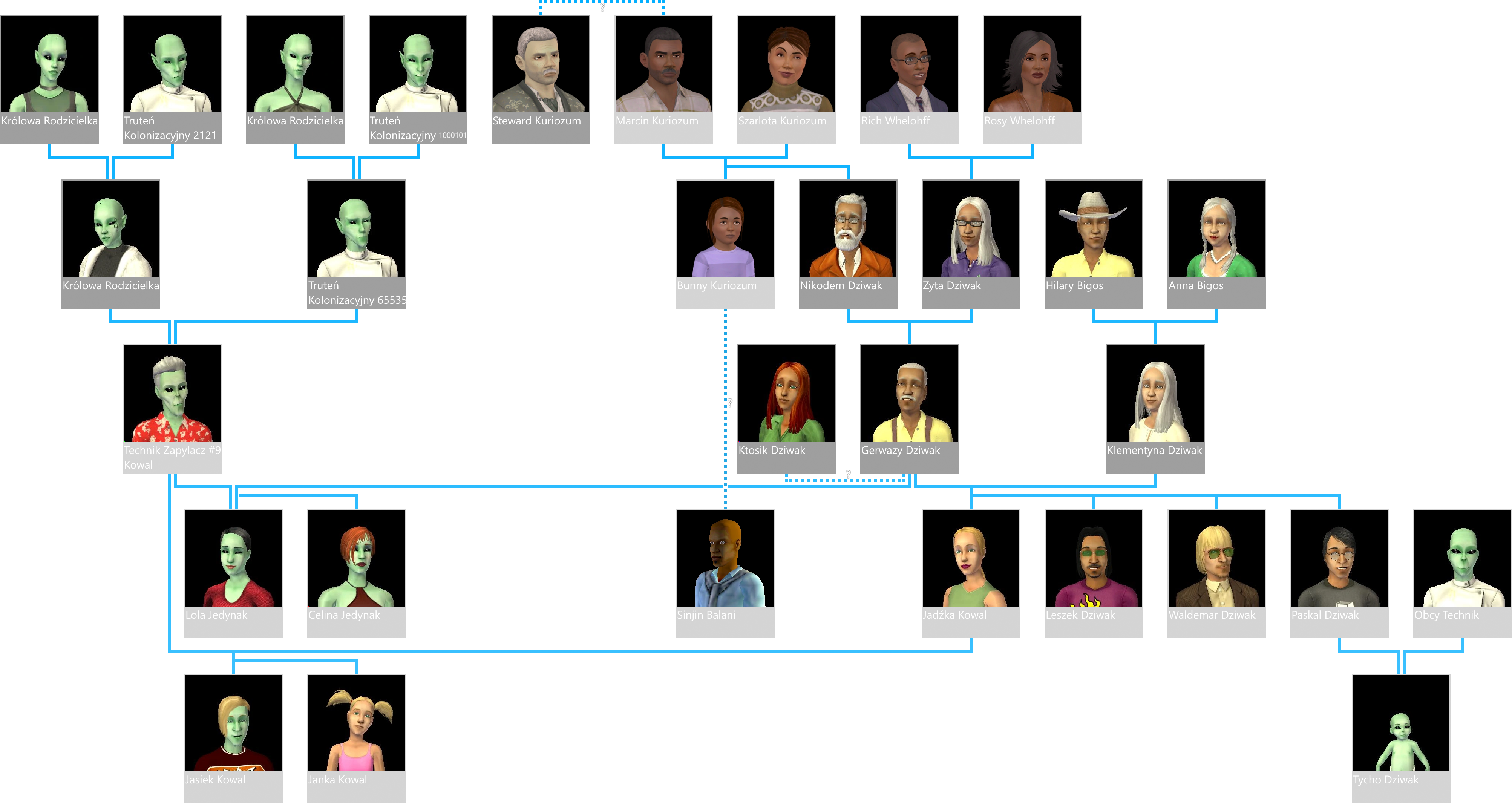 Obraz - Drzewo genealogiczne rodziny Kowal.png | Simspedia | FANDOM ...