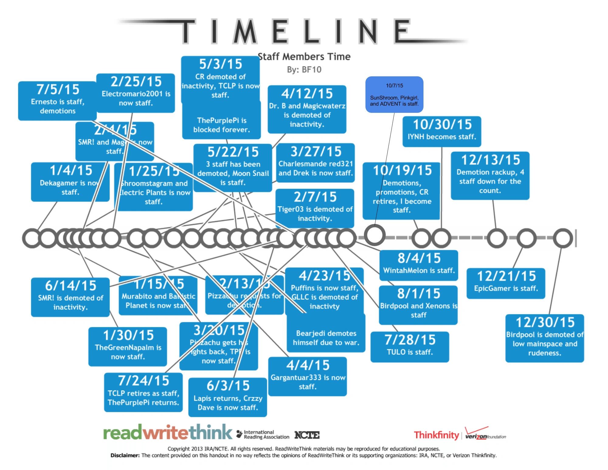 User blog:BF10/2015 Staff Timeline | Plants vs. Zombies Wiki | Fandom