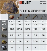 Rocks | Rust Wiki | FANDOM powered by Wikia