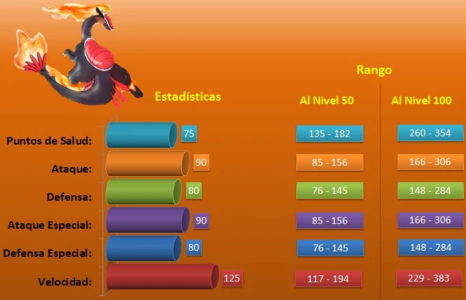 Archilles | Wikia Pokemon uranium | Fandom