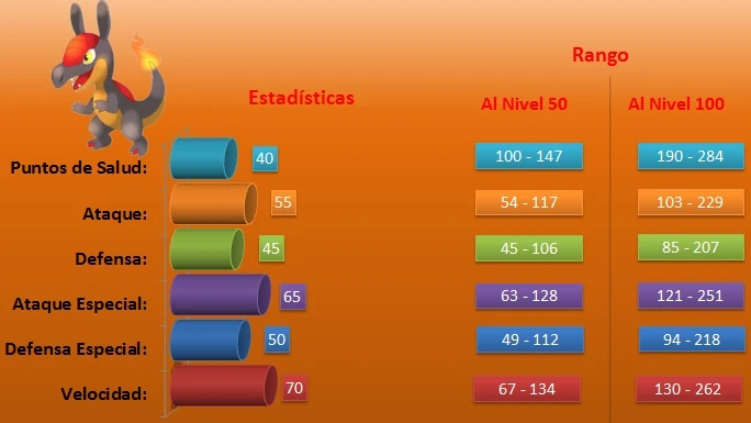 Raptorch | Wikia Pokemon uranium | Fandom