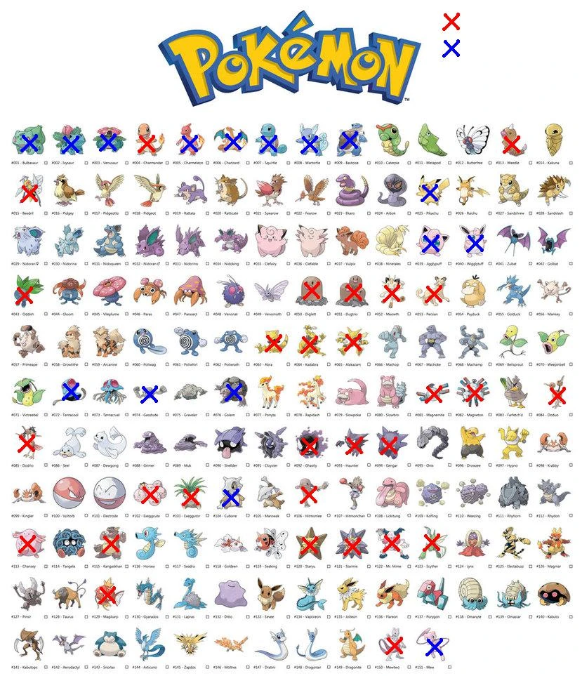 Image - Generation 1 Pokemon List.jpg | Pokemon Arena X Wiki | FANDOM ...