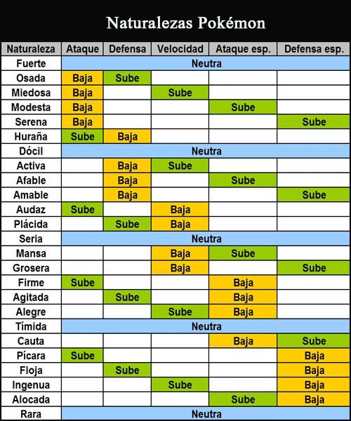 Imagen - Naturalezas.png | Wiki Pokémon: Leyendas | FANDOM powered by Wikia