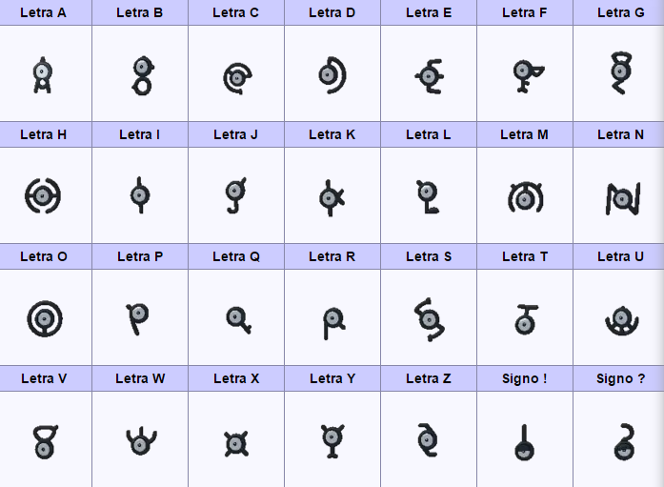 Unown | Wiki PokemonReloaded | FANDOM powered by Wikia