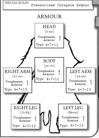 Form Fillable Rogue Trader Character Sheet - Printable Forms Free Online