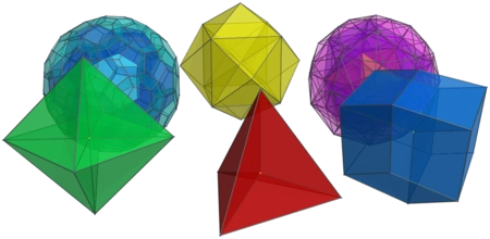 Regular Convex Polychoron | Polytope Wikia | Fandom