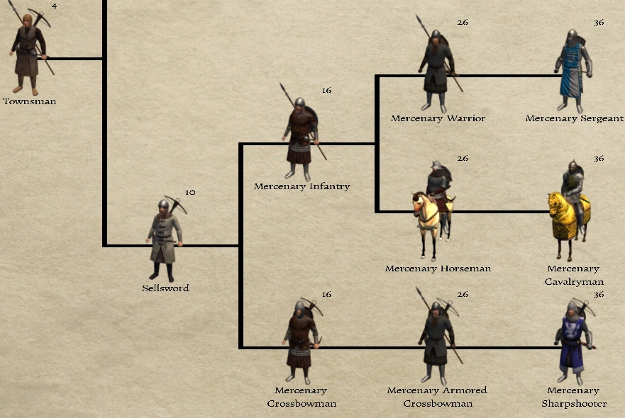 Prophesy Of Pendor Mercenary Company - cooltload