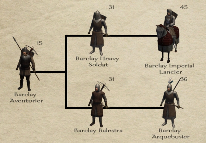 Barclay | Prophesy of Pendor 3 Wiki | Fandom