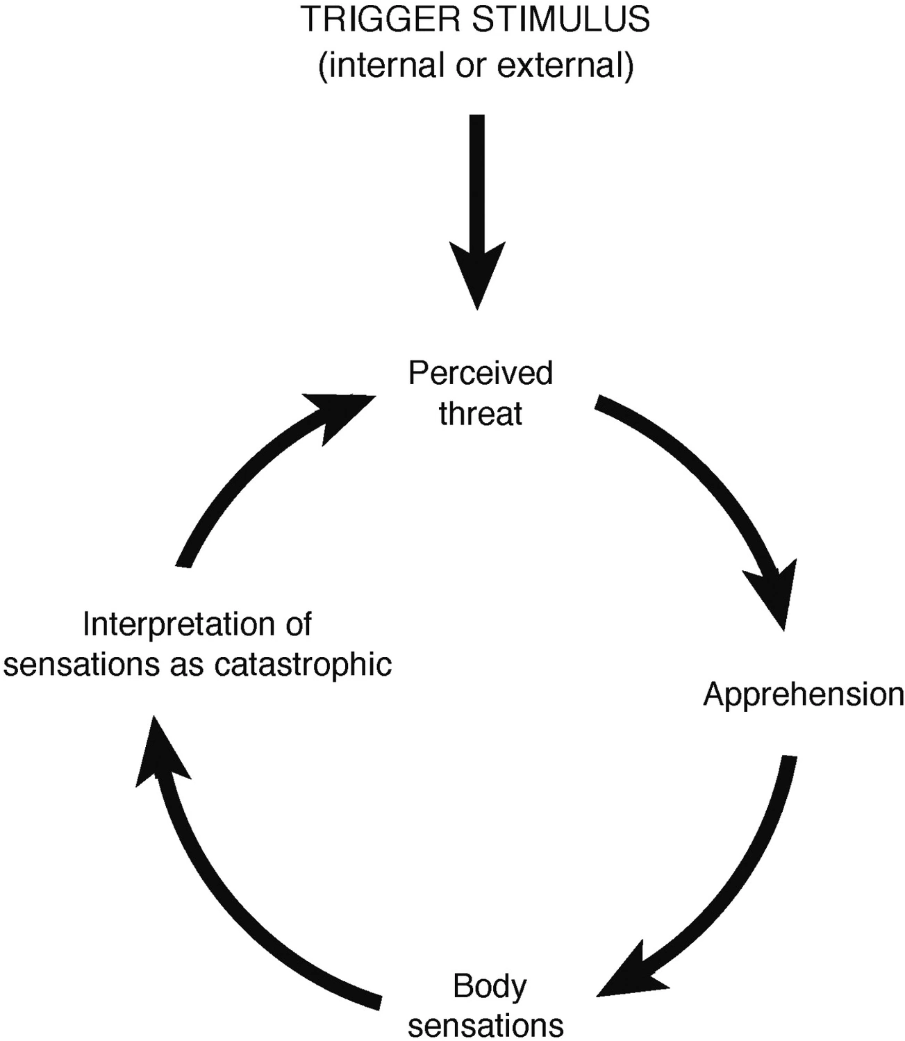 Ångest | Psykisk Ohälsa-Projektet (POP), ett projekt inom IFMSA-Sweden ...