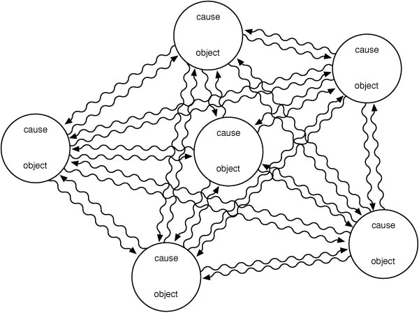 Causality Manipulation | PowerCrunchArchive Wiki | Fandom