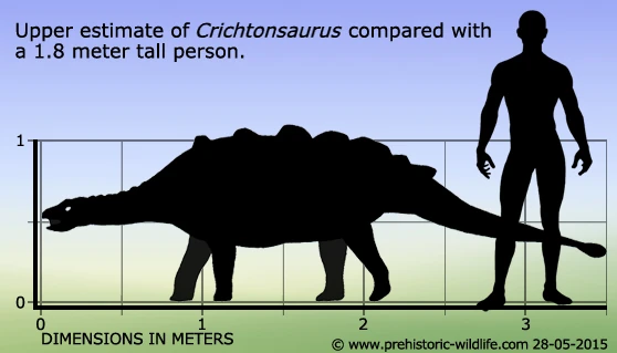 Imagen - Crichtonsaurus-size.jpg | Wiki Prehistórico | FANDOM powered ...