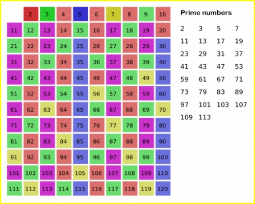 Image - Wikia-Visualization-Main.png | Prime Numbers Wiki | FANDOM ...
