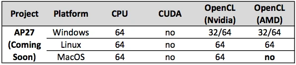 PrimeGrid BOINC Projects Platform and Hardware Support | PrimeGrid Wiki ...