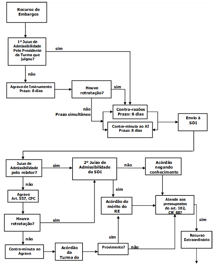 Organograma da Audiência Trabalhista | Professorepitacio Wiki | Fandom