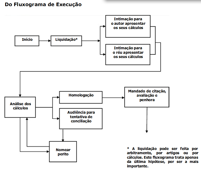 Organograma da Audiência Trabalhista | Professorepitacio Wiki | Fandom