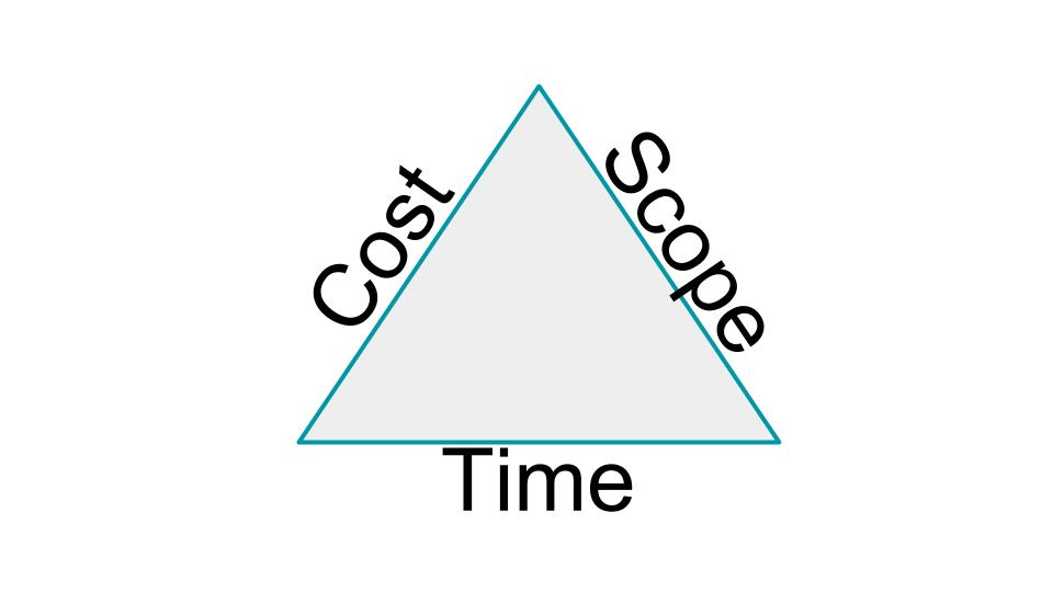 Triple constraint | Project Management Wiki | FANDOM powered by Wikia Triple constraint | Project Management Wiki | FANDOM powered by Wikia