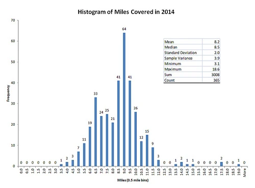 Histogram | Project Management Wiki | Fandom