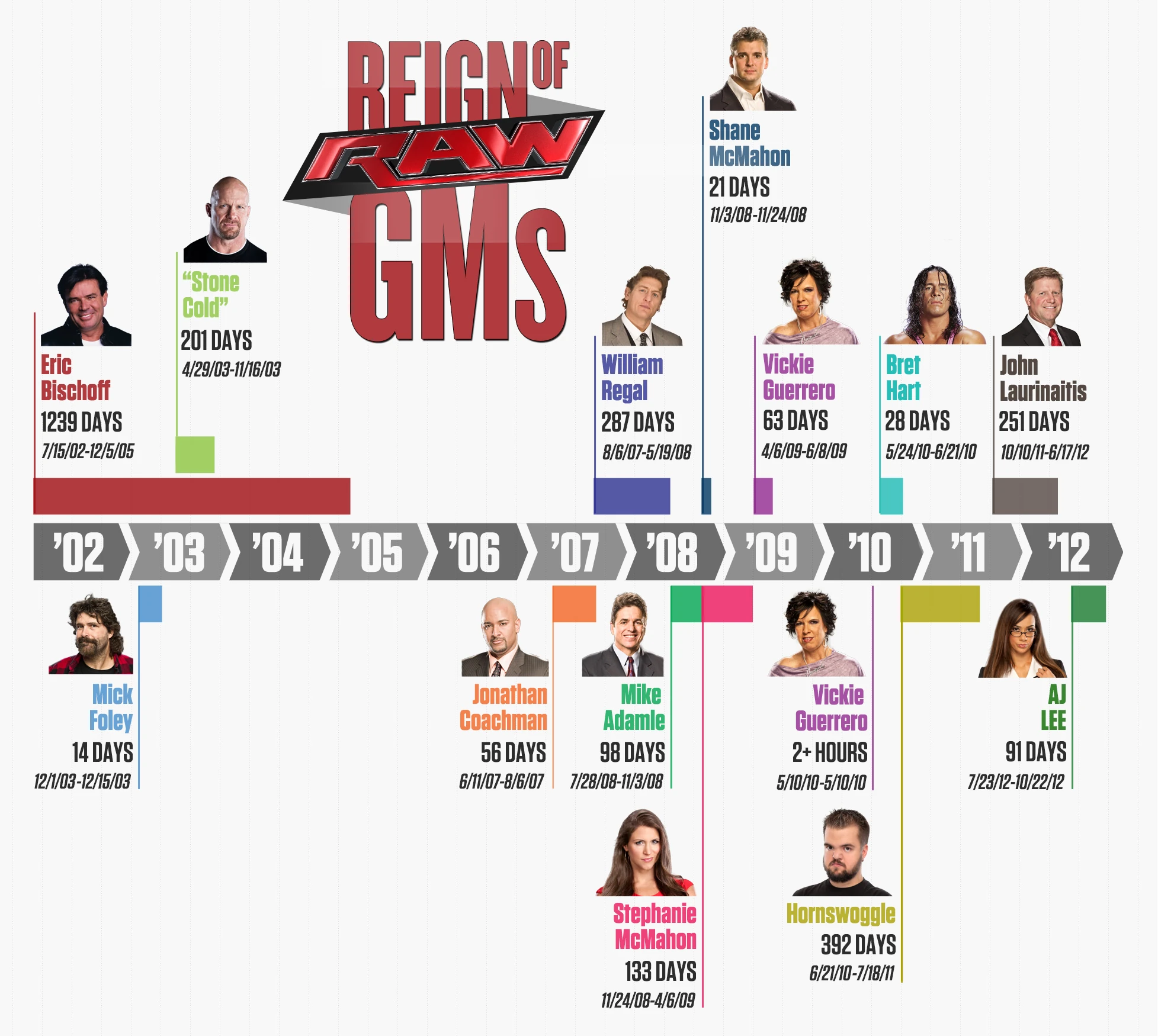 General manager | Pro Wrestling | Fandom