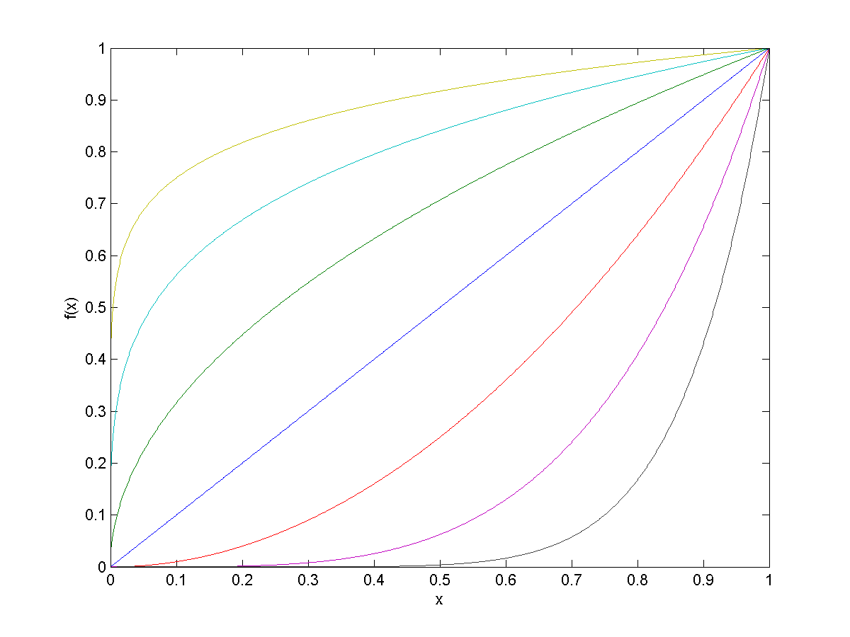 Exponentiation Psychology Wiki Fandom exponentiation-psychology-wiki-fandom