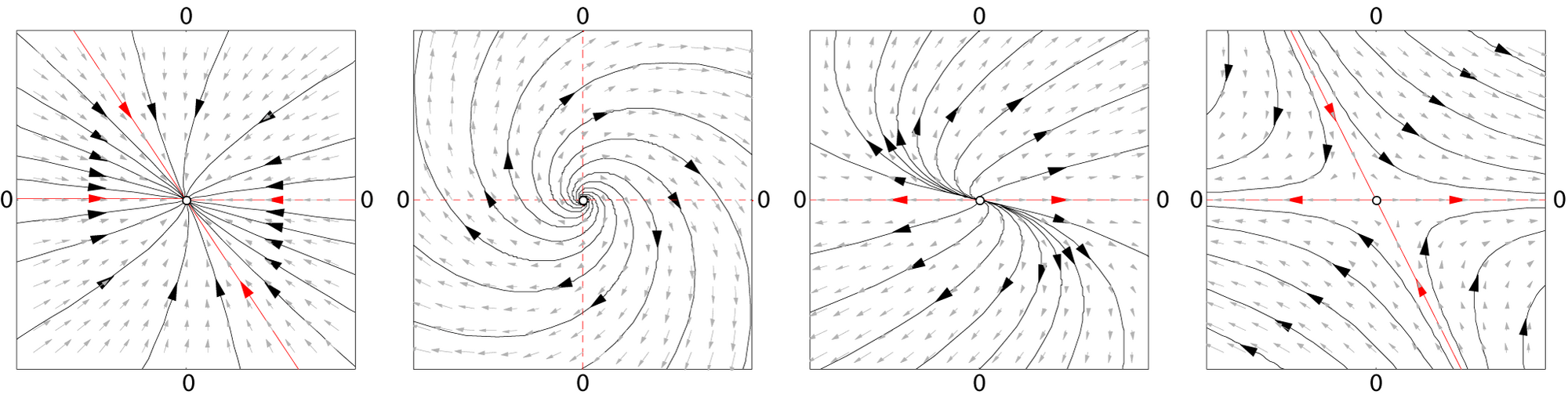Dynamical systems | Psychology Wiki | FANDOM powered by Wikia Dynamical systems | Psychology Wiki | FANDOM powered by Wikia