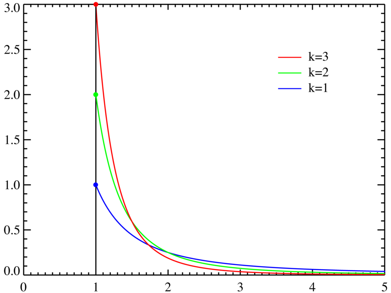 Pareto Distribution Psychology Wiki Fandom Powered By Wikia