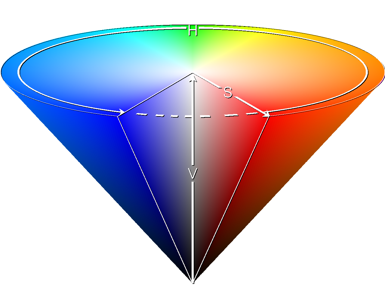 Hsv Color Space Psychology Wiki Fandom Powered By Wikia