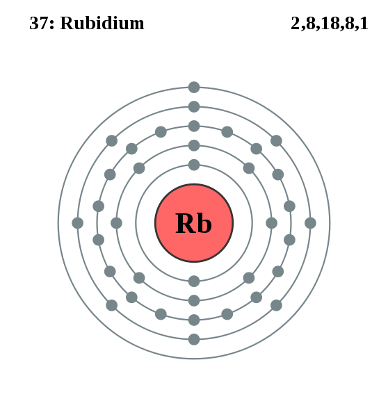 Rubidio | Química | FANDOM powered by Wikia