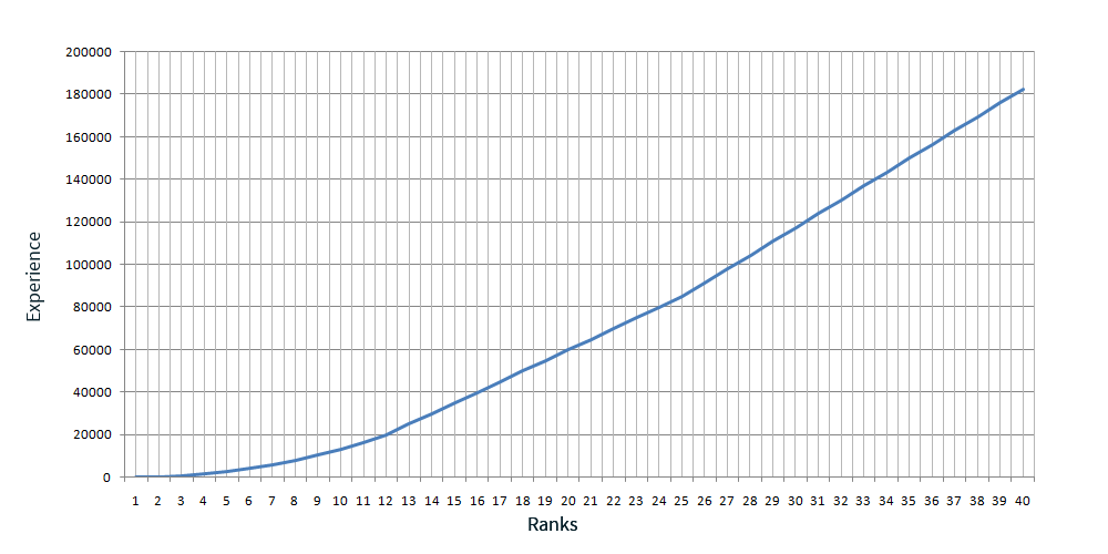 Ranks | R2DA Wikia | FANDOM powered by Wikia