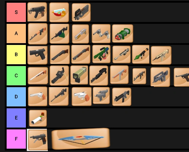 objective r2da tier list | Fandom