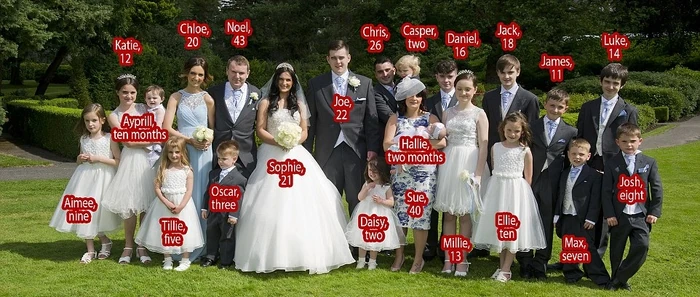 Radford Family | RadfordFamily Wiki | FANDOM powered by Wikia