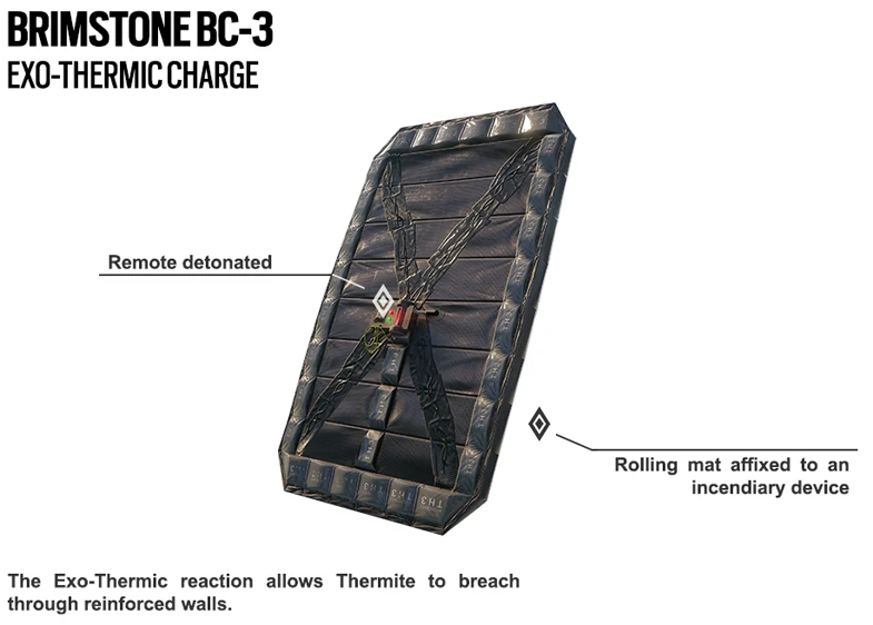Image - Thermite exothermic charge.jpg | Rainbow Six Wiki | FANDOM ...