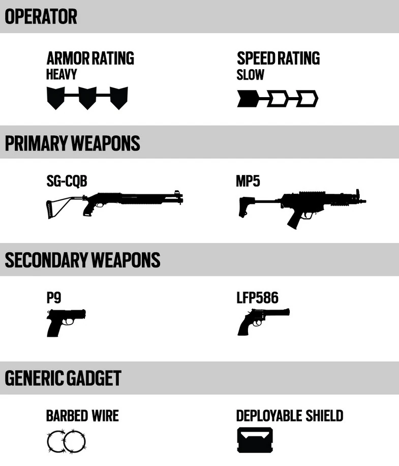 Image - Doc loadout.jpg | Rainbow Six Wiki | FANDOM powered by Wikia