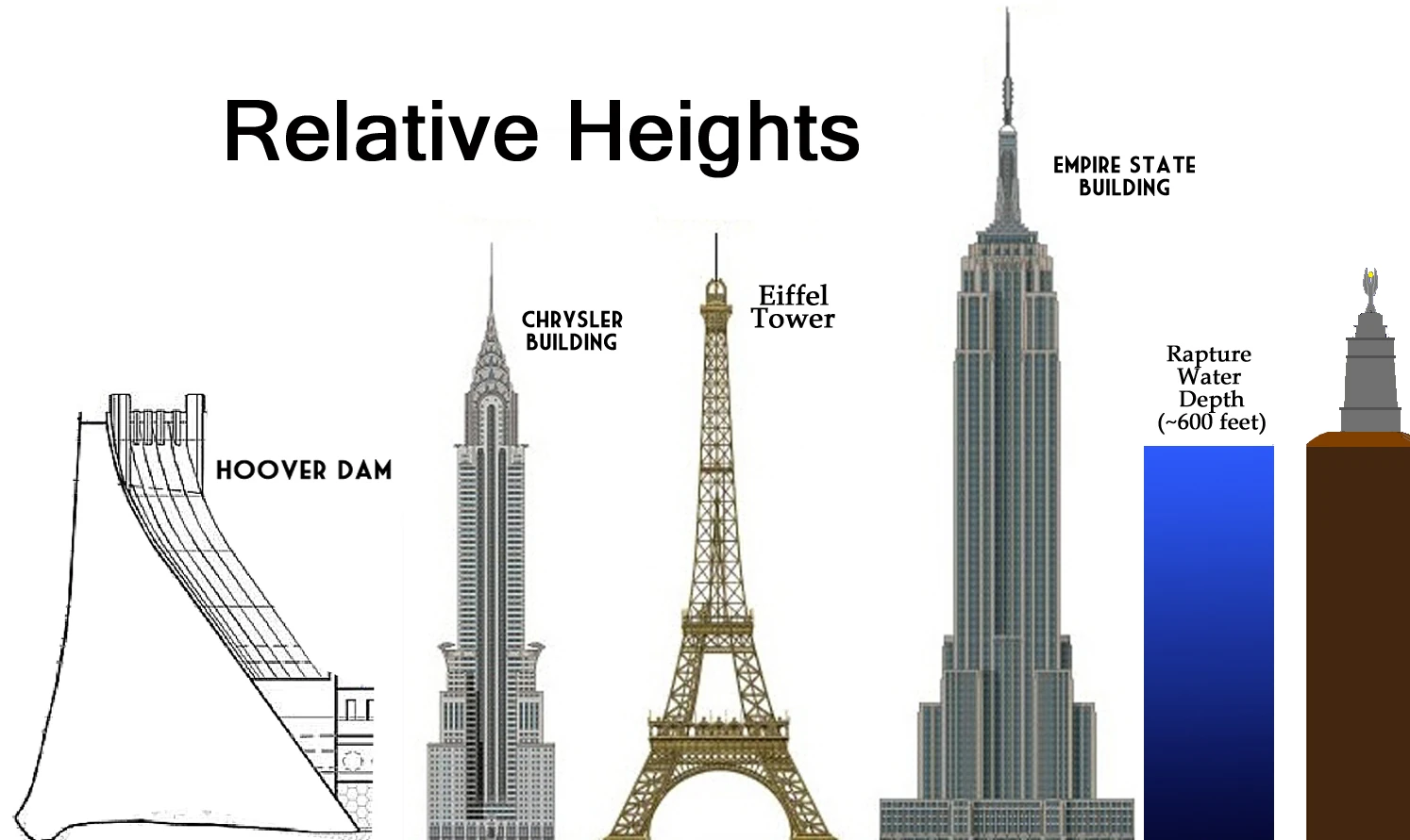 Lighthouse | RaptureRebornMMORPG Wiki | Fandom