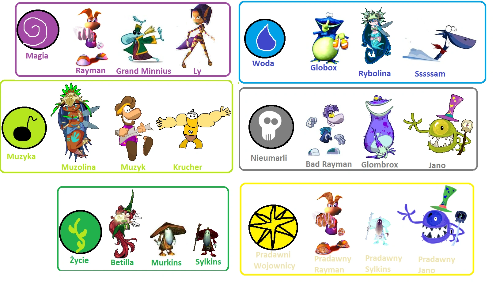 Rayman UNIVERSE | Rayman Fanon Wiki | FANDOM powered by Wikia