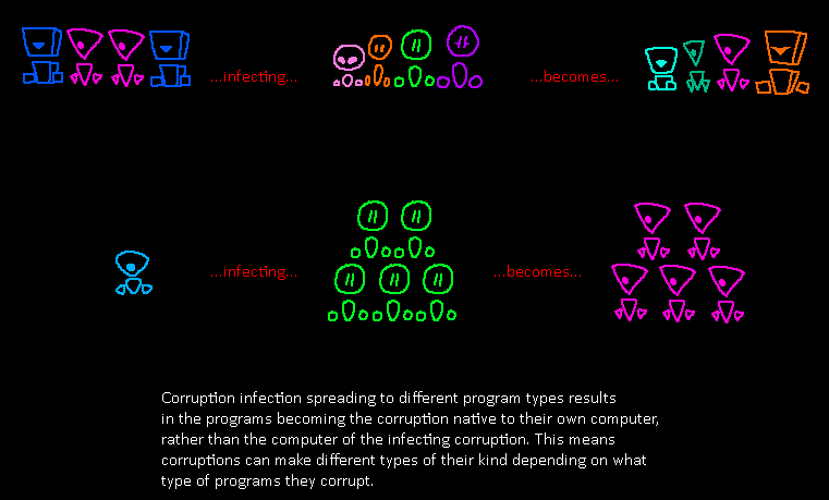 Category:Template documentation | Databrawl Wiki | Fandom