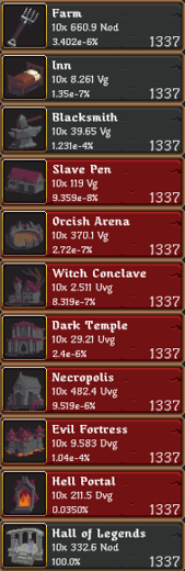 Realm Grinder Research - lifasr