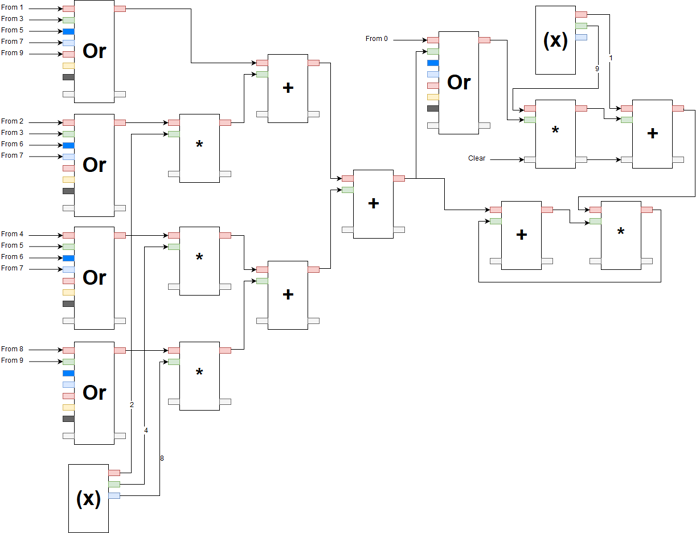 Circuit Diagrams | Rec Room Wiki | Fandom