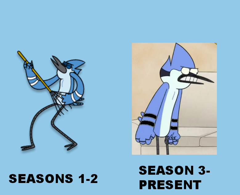 Mordecai Regular Show Fan Wiki Fandom Powered By Wikia