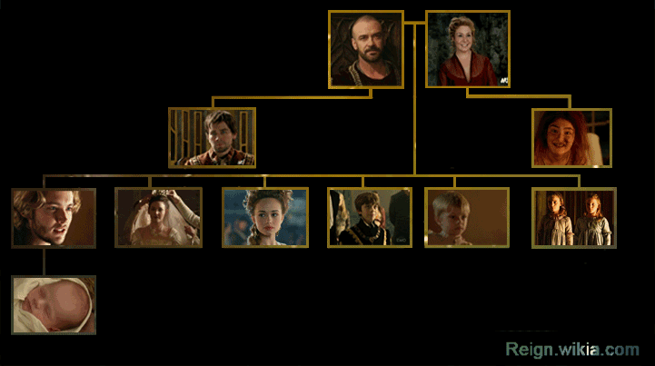House Of Valois Reign Wiki Fandom
