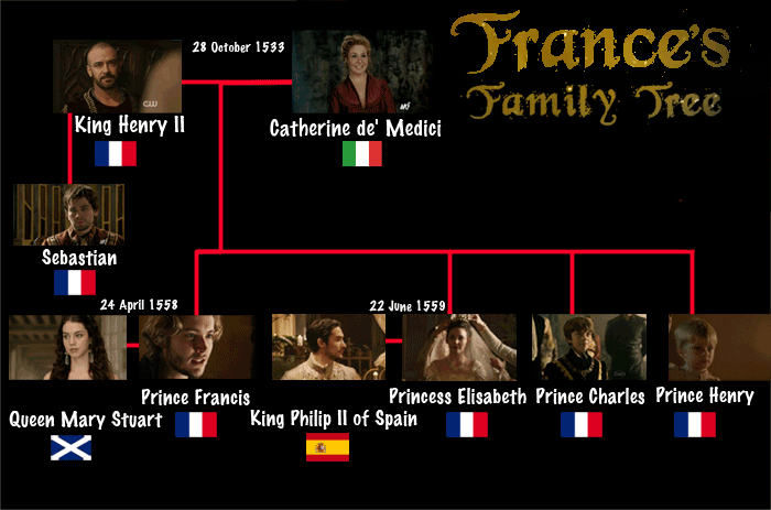 Kingdom Of France Reign Wiki Fandom